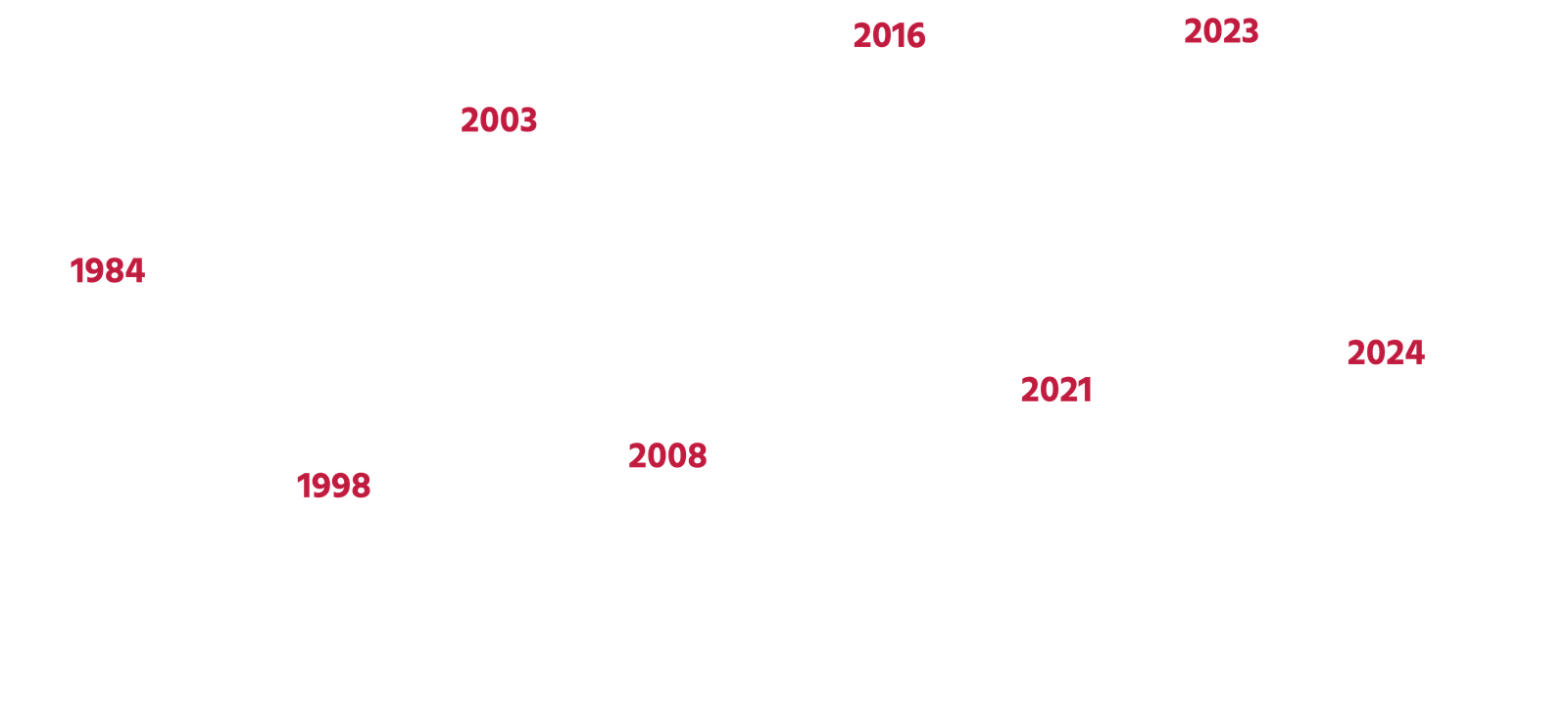 Company Profile - ASSOCIATED TECHNOLOGY